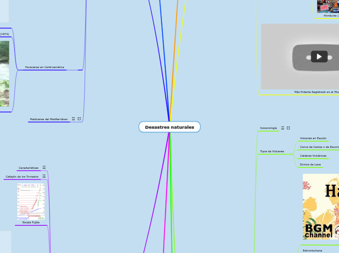 Desastres naturales - Mind Map
